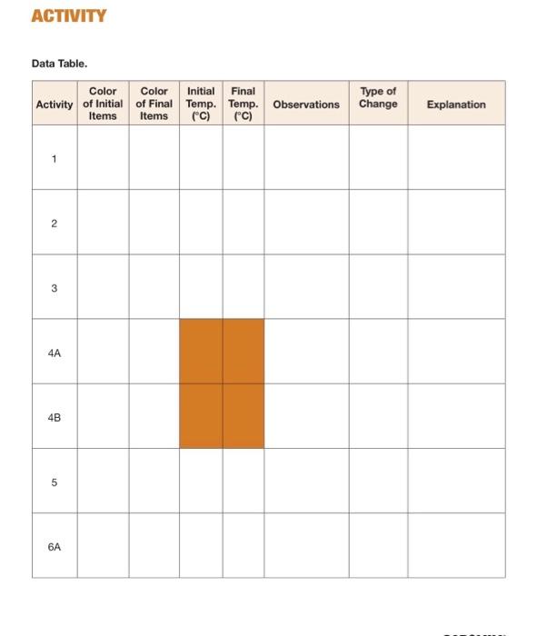 Solved ACTIVITY Data Table. Color Color Initial Final | Chegg.com