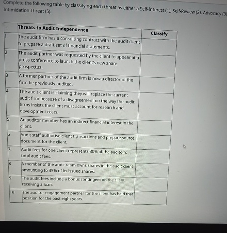 Solved Complete the following table by classifying each | Chegg.com