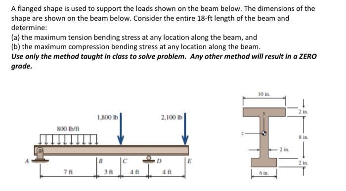 Solved A flanged shape is used to support the loads shown on | Chegg.com