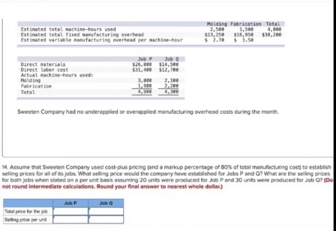Solved Estimated total machine-hours used Estinated total | Chegg.com
