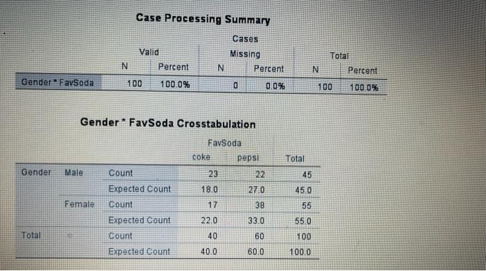 Solved Case Processing Summary Valid Percent Cases Missing | Chegg.com