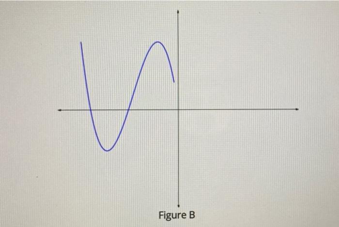 Solved Question Which of the following graphs represent | Chegg.com