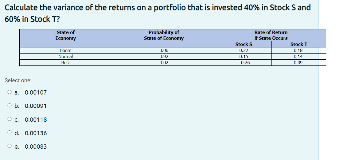 Solved Calculate the variance of the returns on a portfolio | Chegg.com