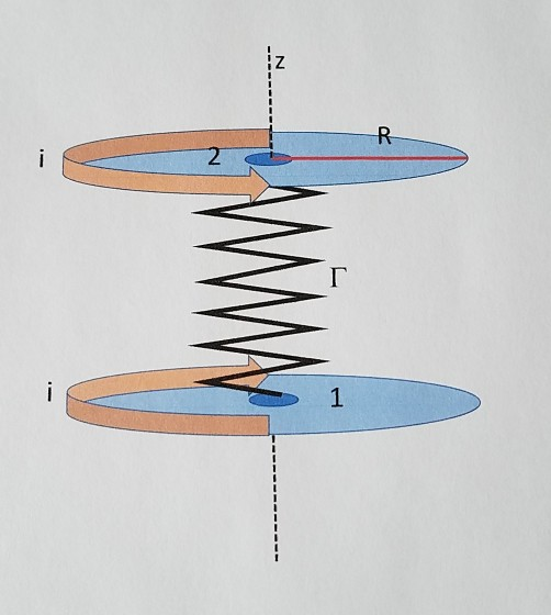 Solved 2. . Two current loops, of the same radius, carry | Chegg.com