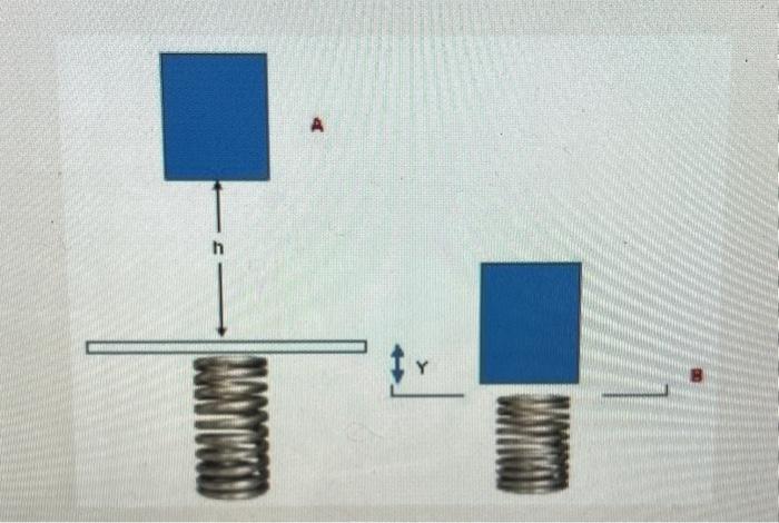 Solved ch6_elevator_on_shock_absorberipg The elevator of | Chegg.com