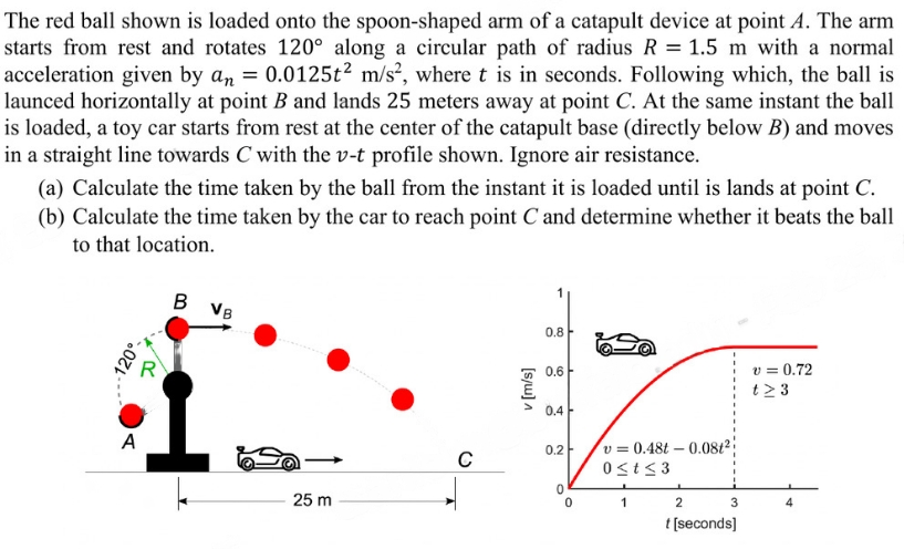 Solved The red ball shown is loaded onto the spoon-shaped | Chegg.com