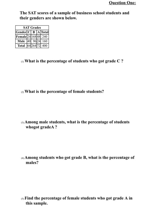 Solved Question One: The SAT scores of a sample of business | Chegg.com