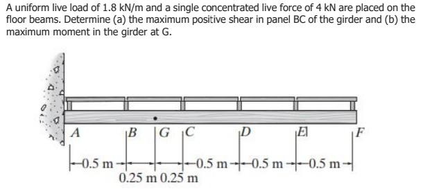 Solved A uniform live load of 1.8 kN/m and a single | Chegg.com