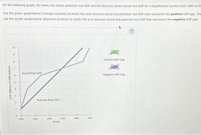 Solved On the following graph, the black line shows | Chegg.com