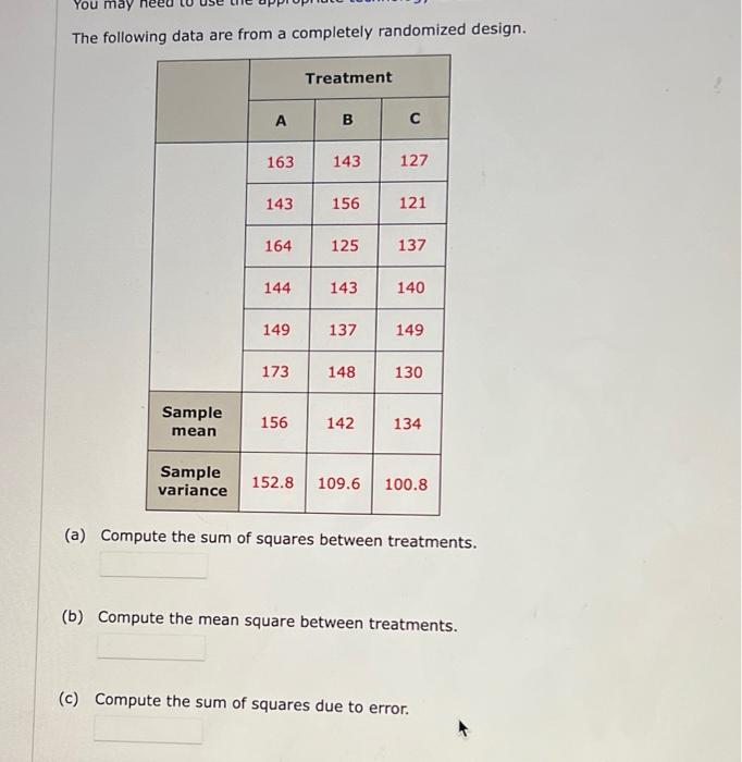 Solved The following data are from a completely randomized | Chegg.com