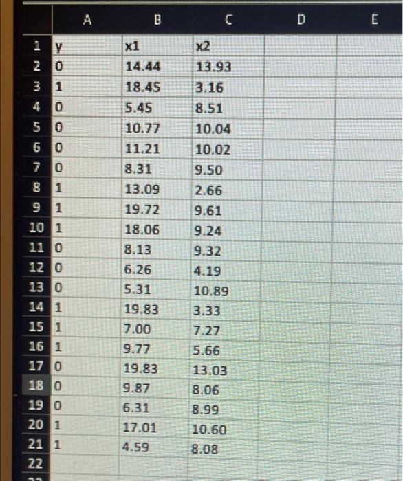Solved The accompanying data file contains 20 observations | Chegg.com