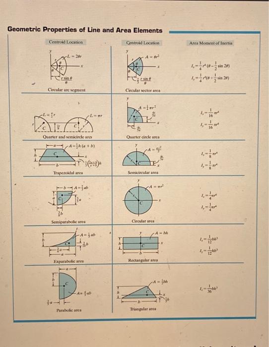 Solved Problem 2 (60 pts): Deflections - Conjugate Beam. For | Chegg.com Solved Problem 2 (60 pts): Deflections - Conjugate Beam. For | Chegg.com