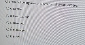 Solved All of the following are considered vital events | Chegg.com