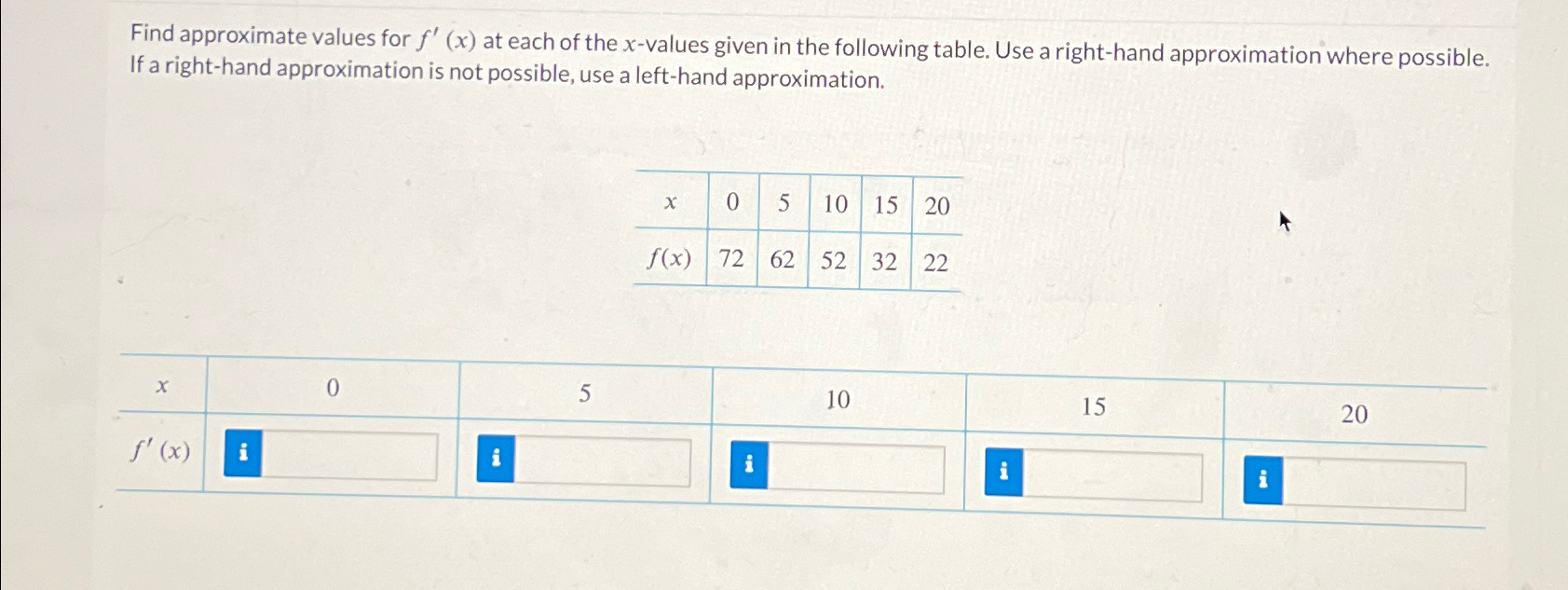Solved Find approximate values for f^(')(x) at each of the | Chegg.com