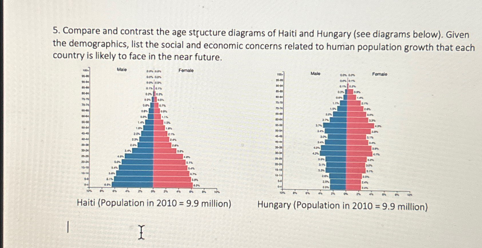 Solved Compare and contrast the age structure diagrams of | Chegg.com