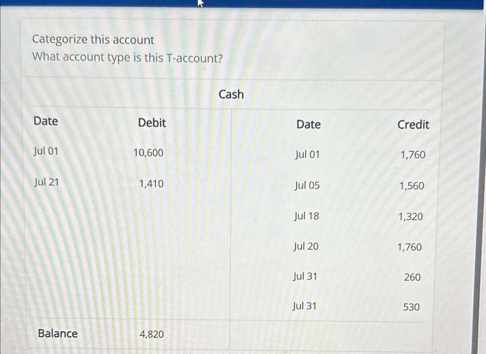 Solved Categorize this accountWhat account type is this | Chegg.com