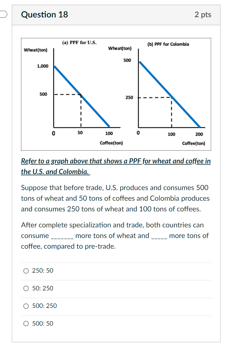 Solved Question 18Refer to a graph above that shows a PPF | Chegg.com