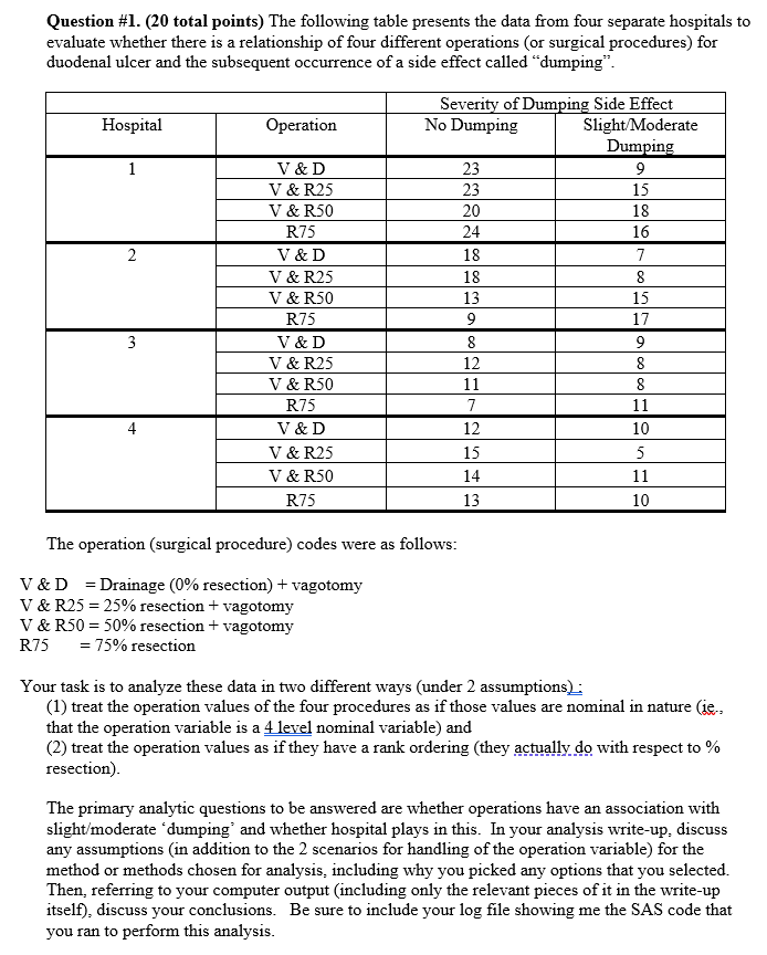 Solved Question #1. (20 ﻿total points) ﻿The following table | Chegg.com
