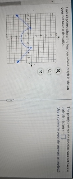 Solved Find all points where the function whose graph is | Chegg.com