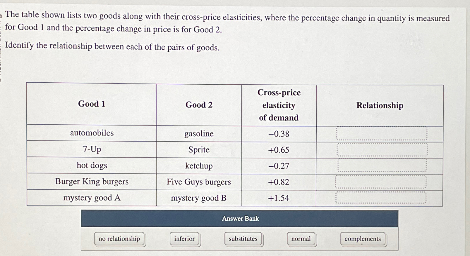Solved The table shown lists two goods along with their | Chegg.com
