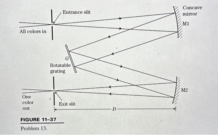 Solved 13. The schematic diagram of a spectrometer is shown | Chegg.com