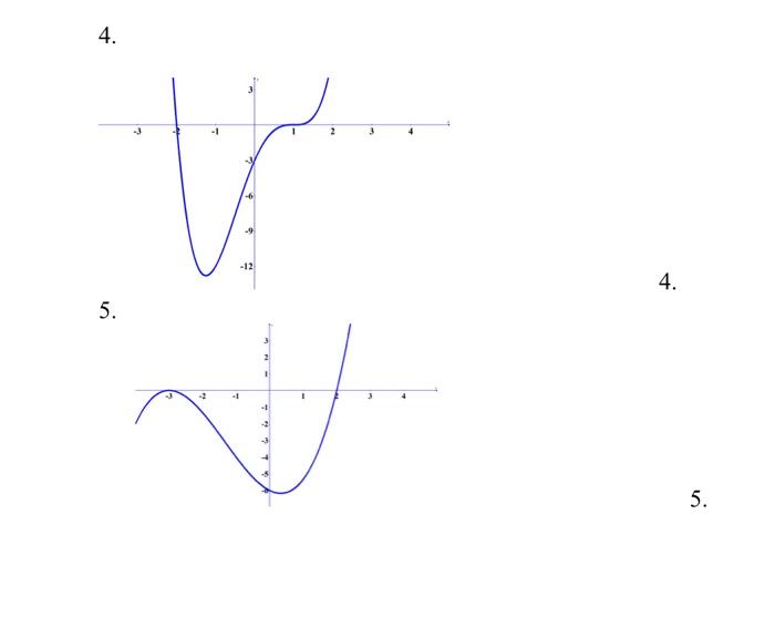 Solved Directions: Write the complete factored form of the | Chegg.com