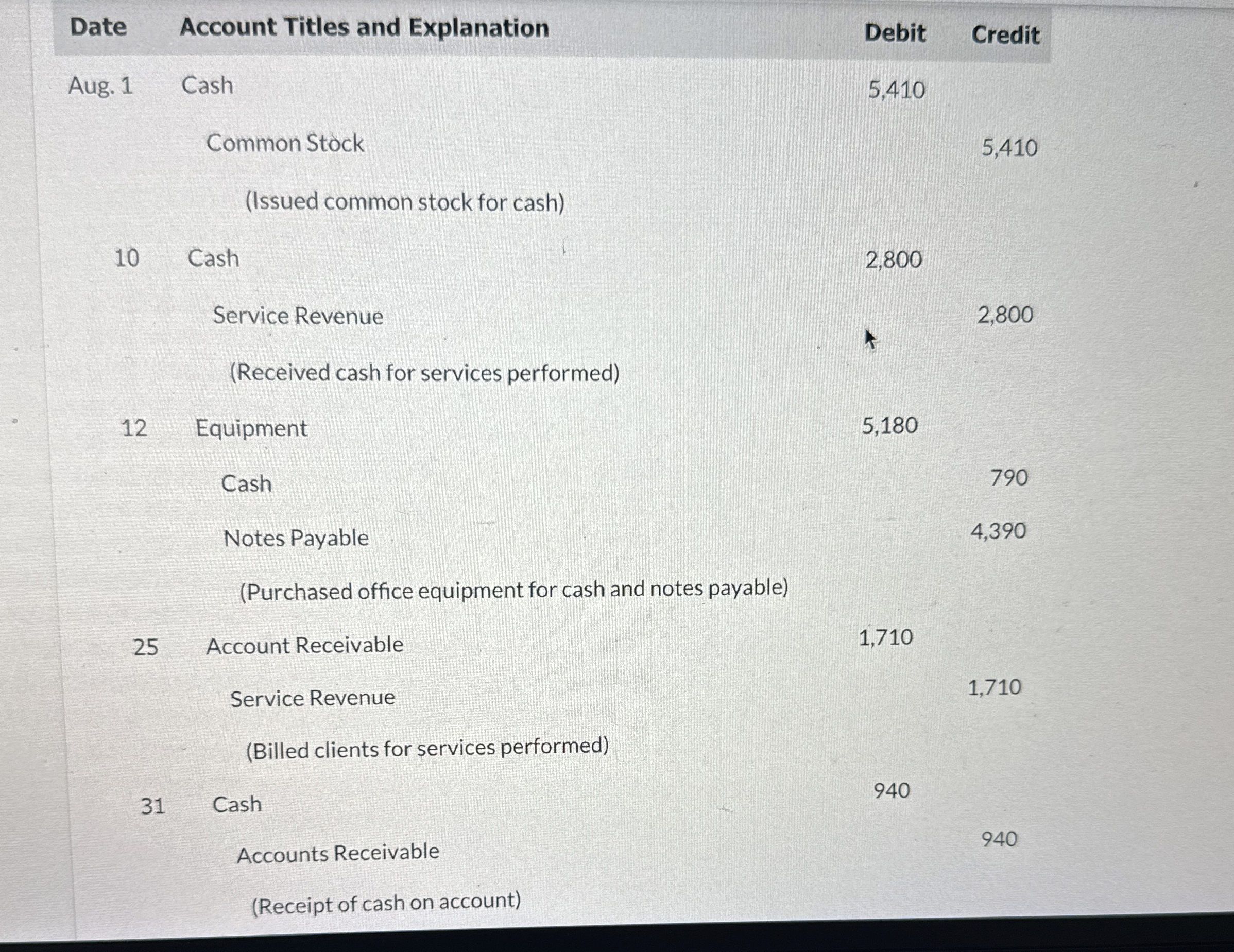 Solved \table[[Date,Account Titles and | Chegg.com