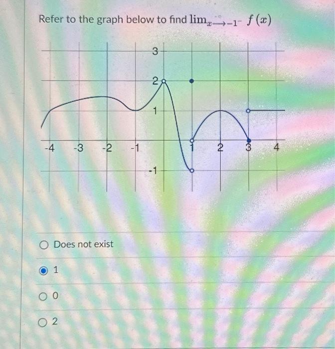 Solved Refer to the graph below to find limx→−1−f(x) Does | Chegg.com