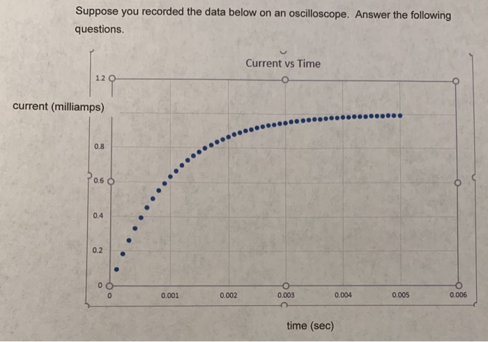 Solved 1. From the graph, what is the approximate RL time | Chegg.com
