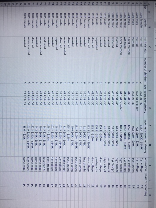 Solved Back to Assignment Attempts: Average: 2 7. Using | Chegg.com