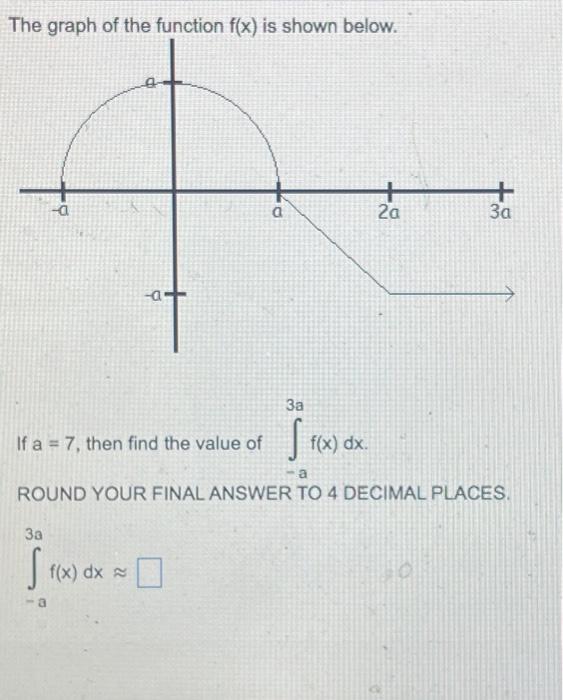 Solved The graph of the function f(x) is shown below. If | Chegg.com
