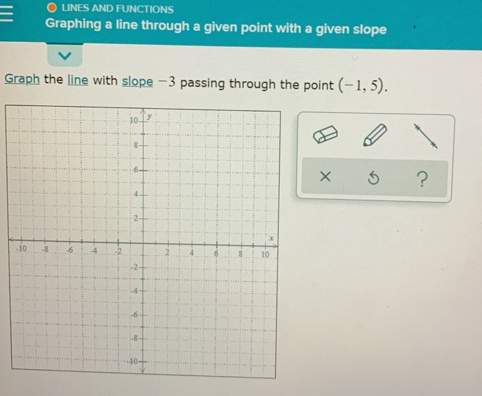 Solved O LINES AND FUNCTIONS Graphing a line through a given | Chegg.com