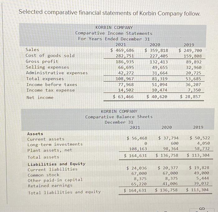 Solved Selected comparative financial statements of Korbin | Chegg.com