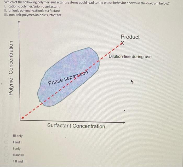 Solved Which of the following polymer-surfactant systems | Chegg.com