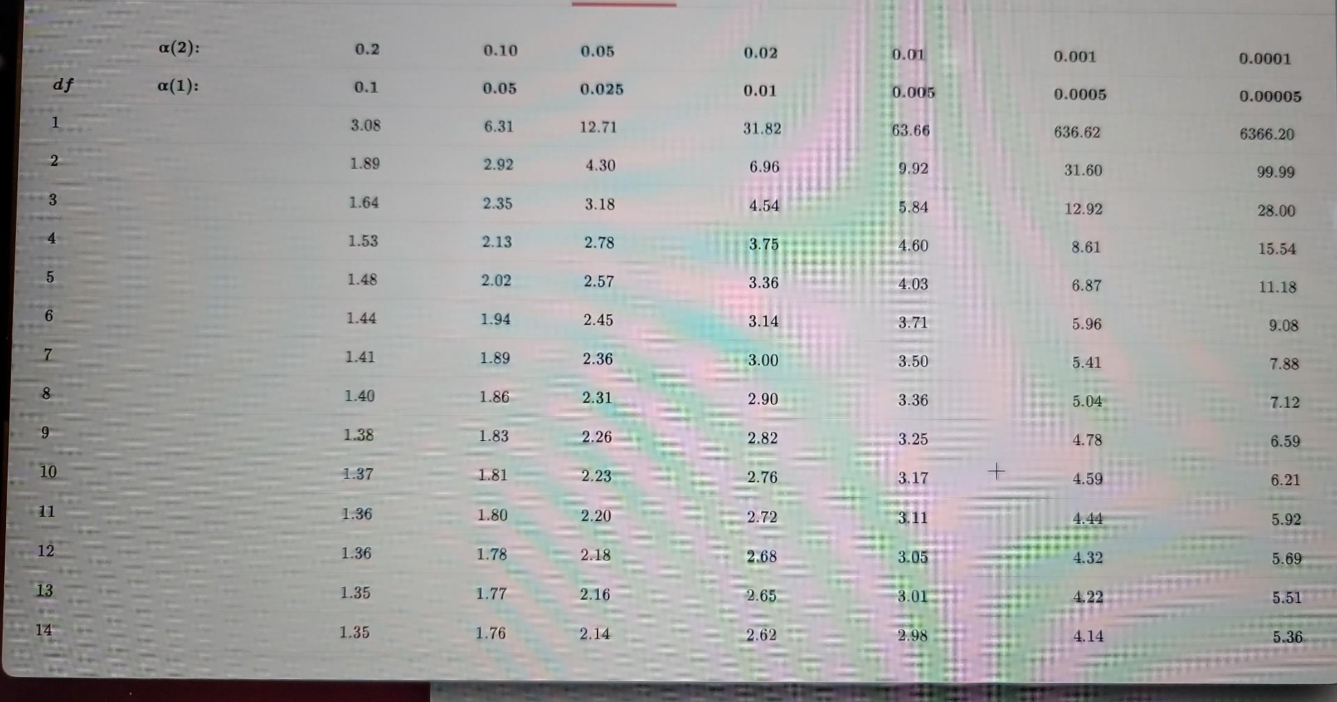 Solved Instructions Use the attached student's | Chegg.com