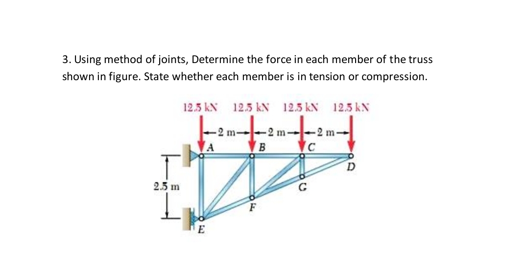Solved 3. ﻿Using method of joints, Determine the force in | Chegg.com
