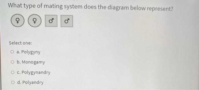 Solved What type of mating system does the diagram below | Chegg.com