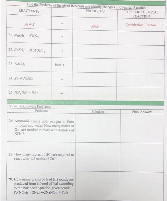Solved Find the Product/s of the given Reactants and | Chegg.com
