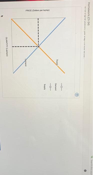 Solved 9. A supply and demand puzzle The following graph | Chegg.com