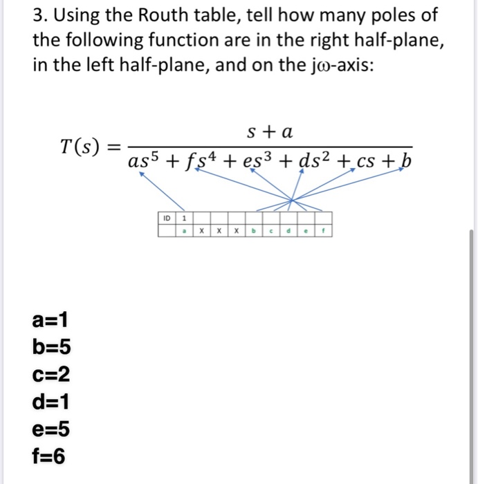 Solved 3. Using the Routh table, tell how many poles of the | Chegg.com