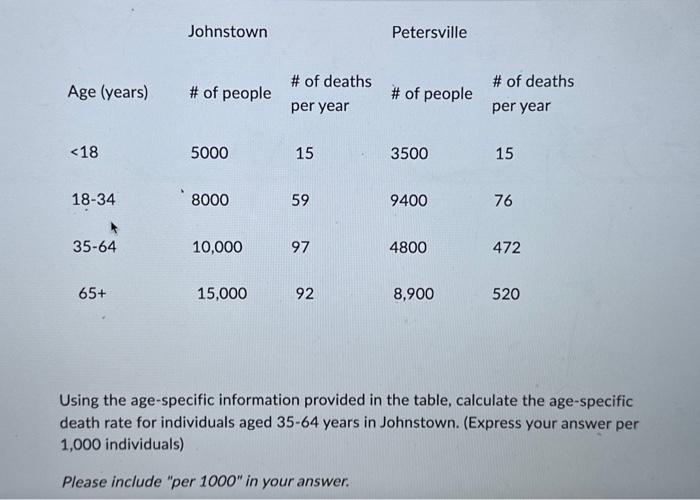 Solved Inhnctnimn Datarciillo Using the age-specific | Chegg.com