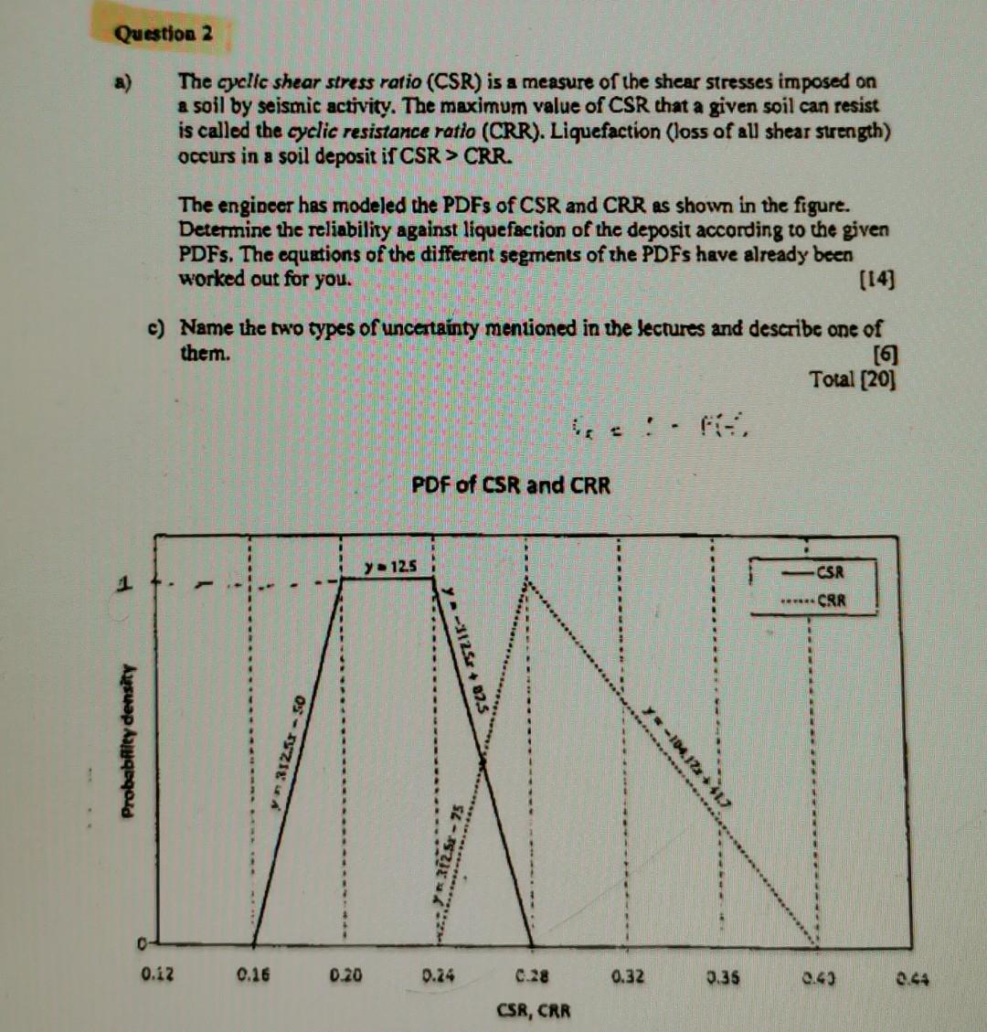 Solved a) The cyclic shear stress ratio (CSR) is a measure | Chegg.com