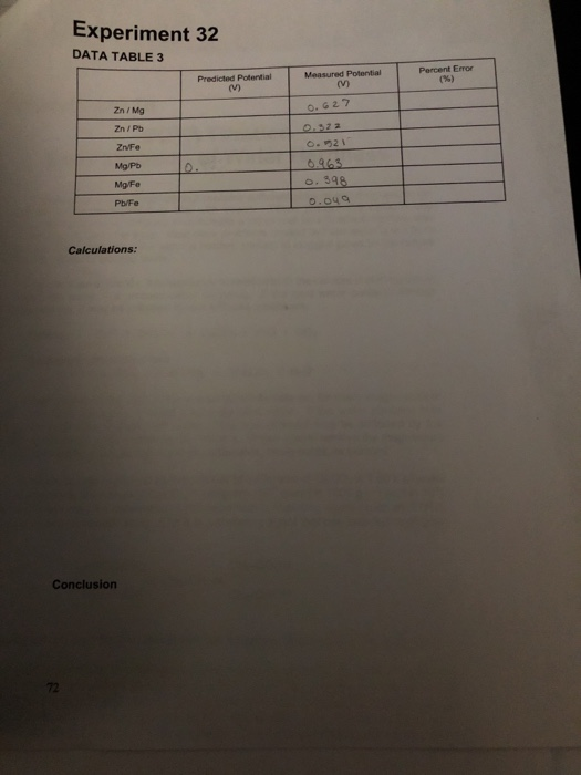 Solved Lab Report: Reduction Potentials DATA TABLE 1 Voltaic | Chegg.com Solved Lab Report: Reduction Potentials DATA TABLE 1 Voltaic | Chegg.com