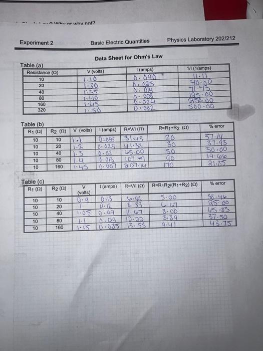 Solved Data Sheet for Ohm's Law diso the data from Table | Chegg.com