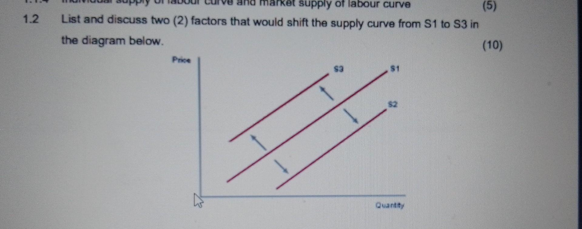 Solved 1.2 List and discuss two (2) factors that would shift | Chegg.com