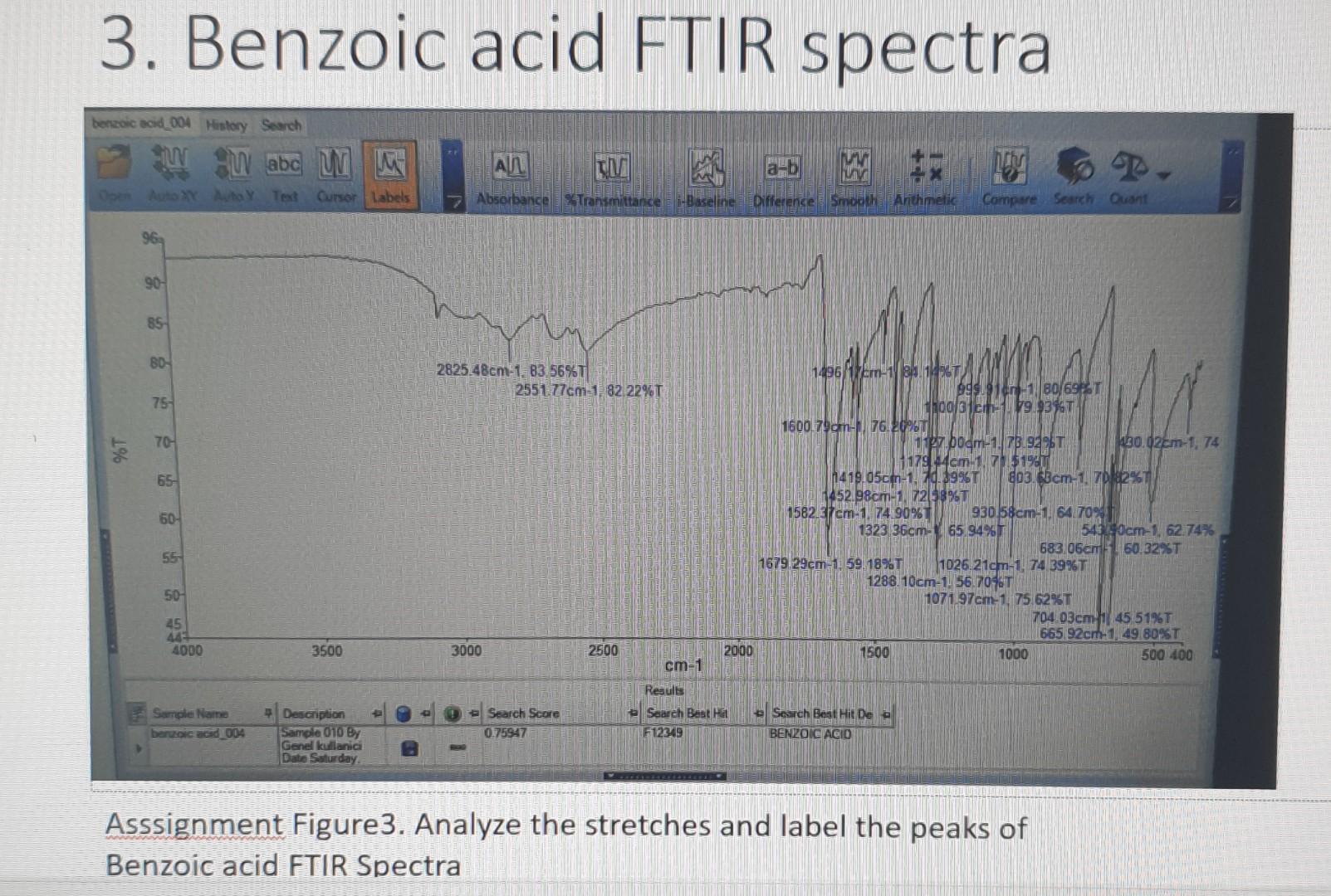 Solved 3. Benzoic acid FTIR spectra Asssignment Figure3. | Chegg.com