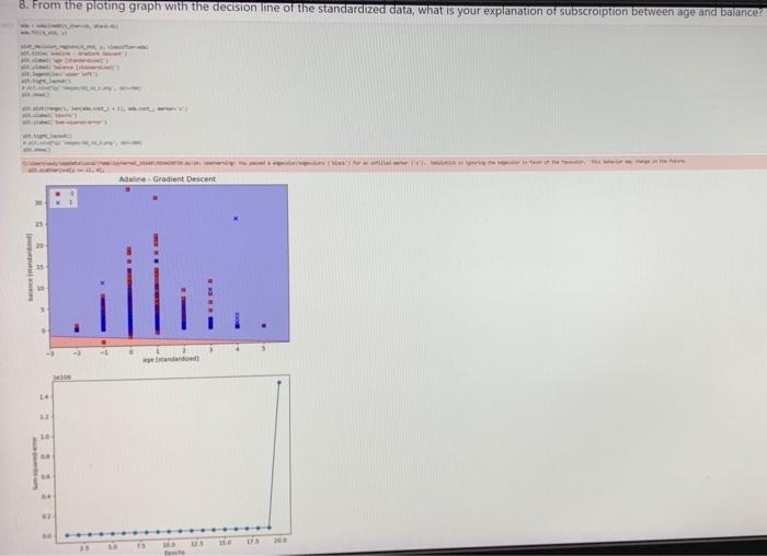 Solved 8. From the ploting graph with the decision line of | Chegg.com