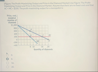 Solved (Figure: The Profit-Maximizing Output and Price in | Chegg.com