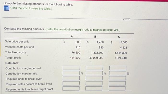 Solved Compute the missing amounts for the following table. | Chegg.com