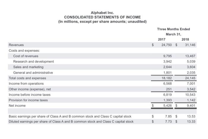 Solved Alphabet Inc. CONSOLIDATED STATEMENTS OF CASH FLOWS | Chegg.com